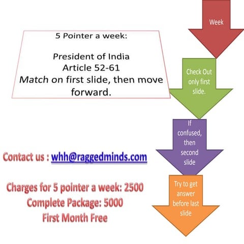 Week 2 for articles | PPTX