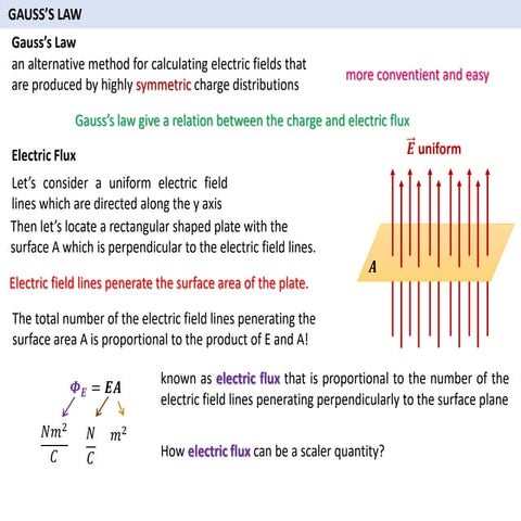 Week 2 Gausss Law general physics 2 pdf d | PDF