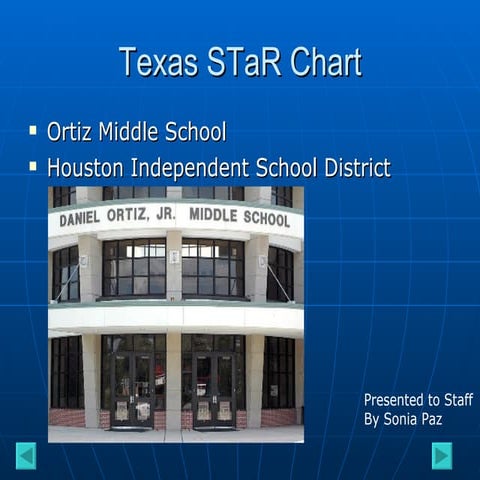 Texas STaR Chart OMS | PPT | Education