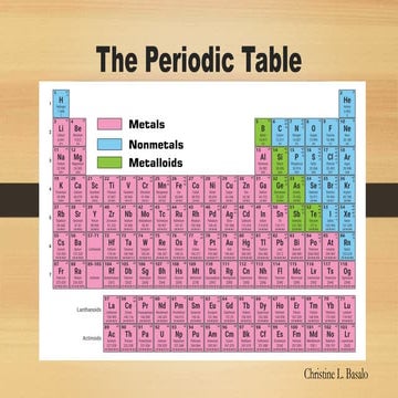 week3.pptx chemistry the periodic table. | PPTX