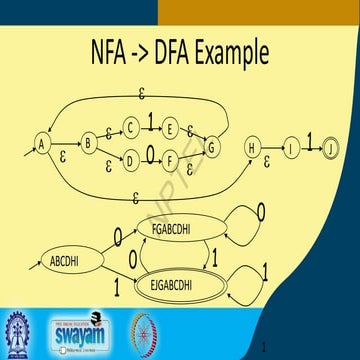 Comprehensive Guide to NFA to DFA Conversion and Parser Design in ...