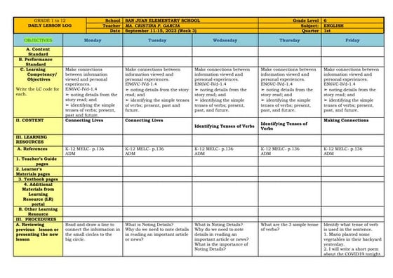 DEMONSTRATION LESSON IN ENGLISH 4 MATATAG CURRICULUM | PDF