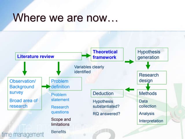Concept map literature