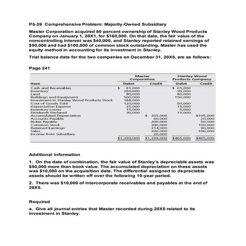 Week 3 assignment advanced accounting | DOCX