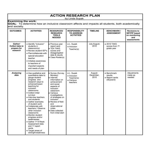 Week 3 draft action research plan | DOCX