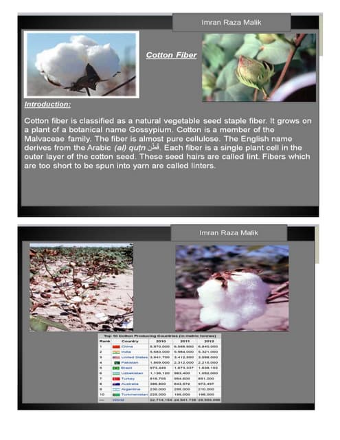 Textile fibres | PPT