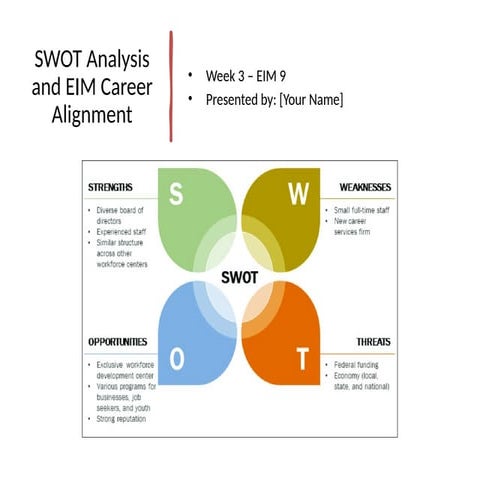 Week_3_SWOT_EIM grade 9_Presentation.pptx