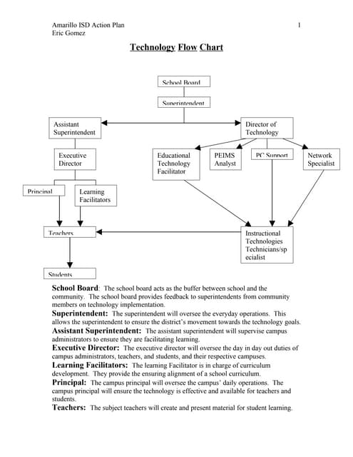 SAMPLE FORMAT OR TEMPLATE FOR -SCHOOL-ICT-PLAN | DOCX | Education