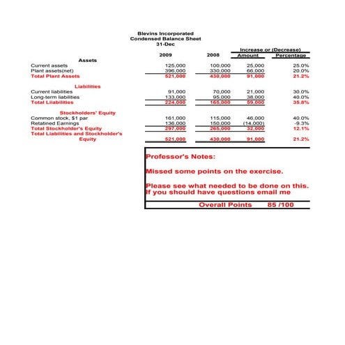 Financial Statement Analysis Assignment Help | PDF