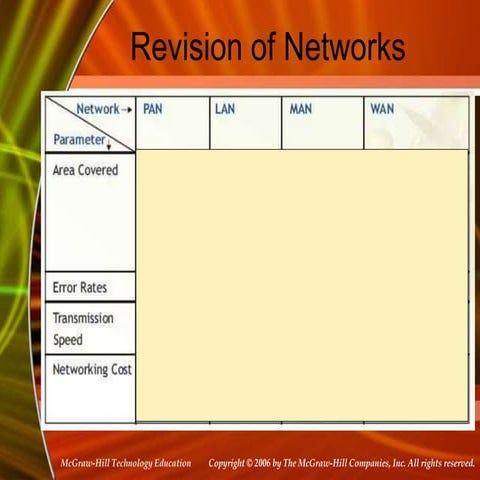 LESSON 23 - Software.pptx of computers.. | PPTX
