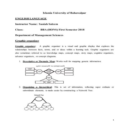 Week 5th lecture of the bba first smester by saniah saleem rao | PDF