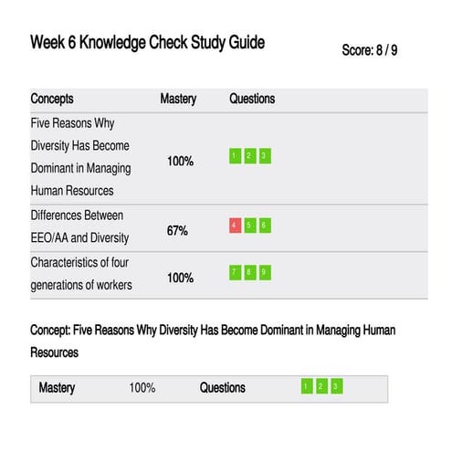 Week 6 knowledge_check_study_guide | PPT