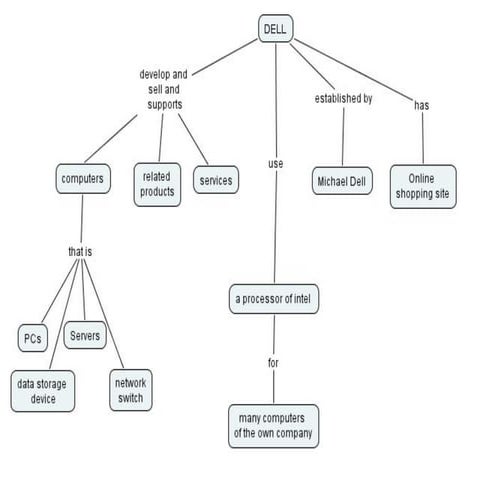 Week7 | ODP | Computing | Technology & Computing