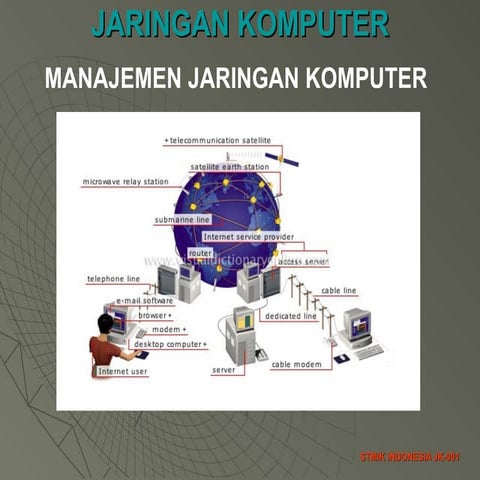 Administrasi jaringan komputer_part_2 | PPTX