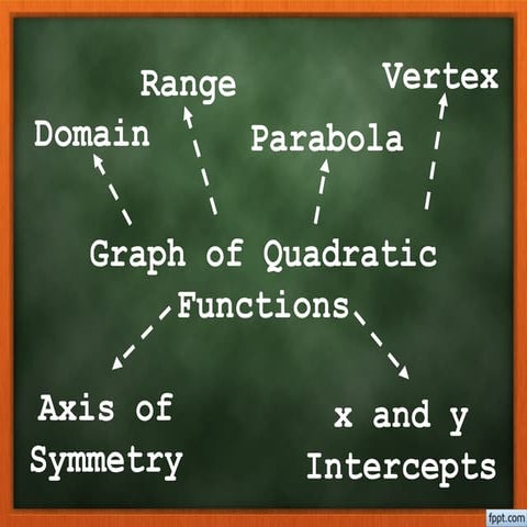 week 7 math [Autosaved] PowerPoint presentation | PPT