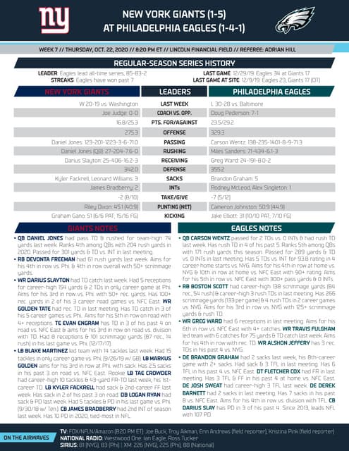WEEK 4 NFL GAME CAPSULES | PDF