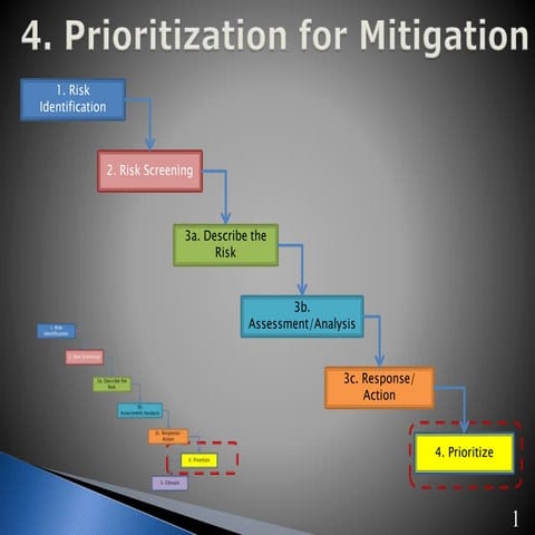 Week 8 Risk Prioritization Final Documentation and ERM Timelines ...