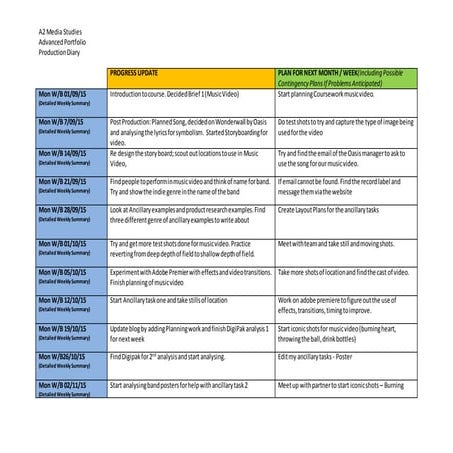 Week by week plan for coursework | PPT