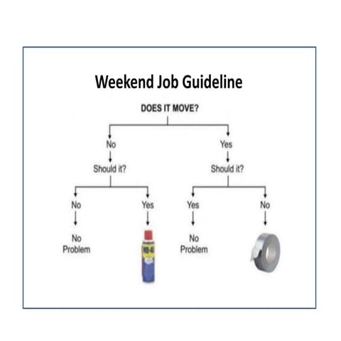Weekend jobs | PPT