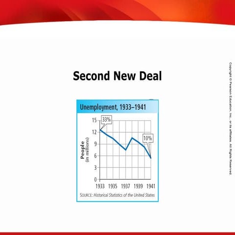 Week four new deal | PPT
