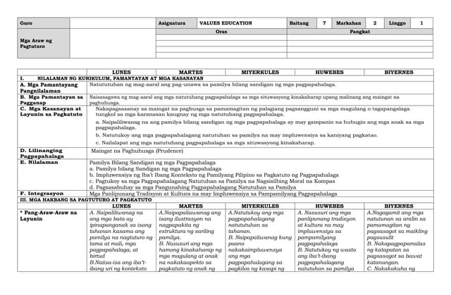 Values Education-8-Sample-DLL-Detailed Lesson Plan Template-Revised K ...