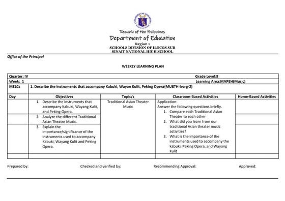 most least aand learned skills 4th quarter.doc