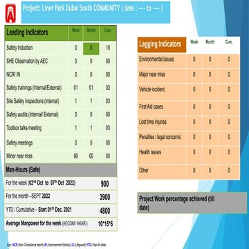 Weekly HSE report - Copy.pptx