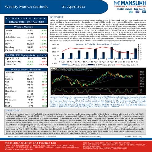 weekly market outlook 23.04.12