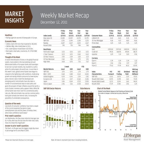 Weekly Market Recap | PPT