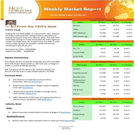 Weekly market report 21st nov | PDF