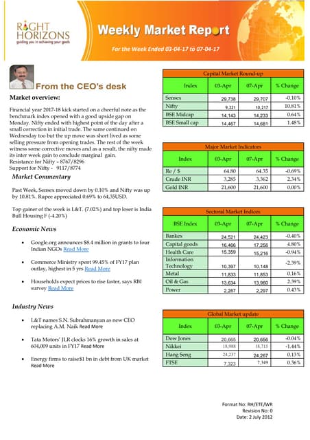 Mutual Fund Investment | PPTX | Mutual Funds | Personal Investing
