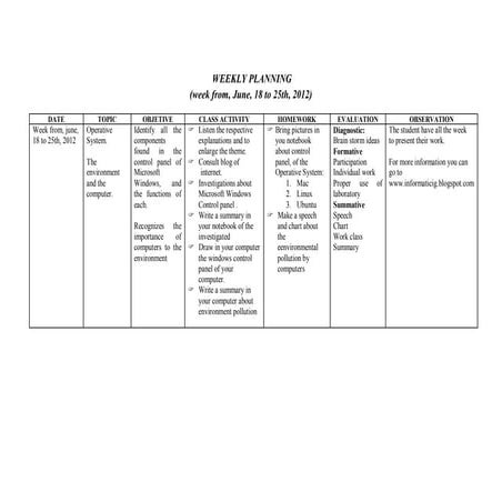 Weekly plannig52012 | PPT