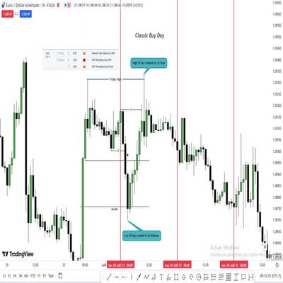 Weekly Prof IC T TRADIING ICT FOREX TRADING | PPT