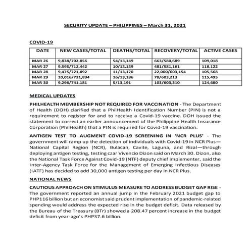 Weekly Report 01 April 2021.docx