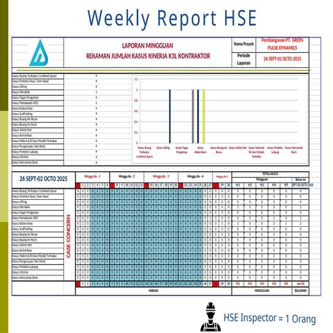 Weekly Report HSE (Periode 26 sept sd 02 Oct ) 20251002.pptx
