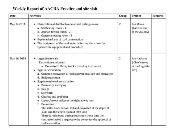 Road-Bed-Construction PPT report- Construction materials and testing | PPTX