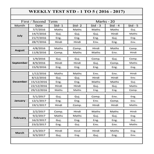 Weekly test std 1to5 | PDF