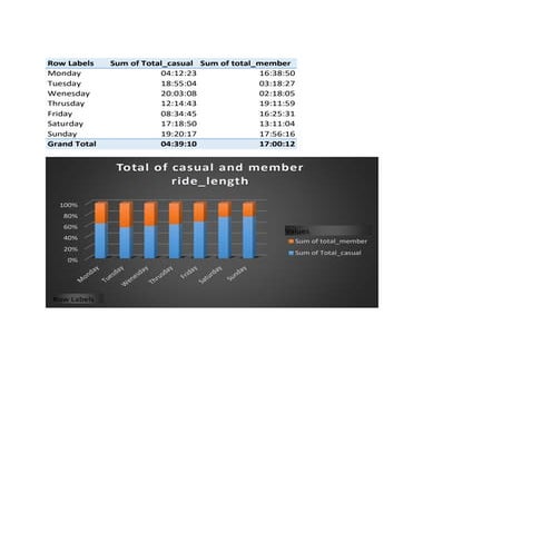 Weekly ride_length | PDF