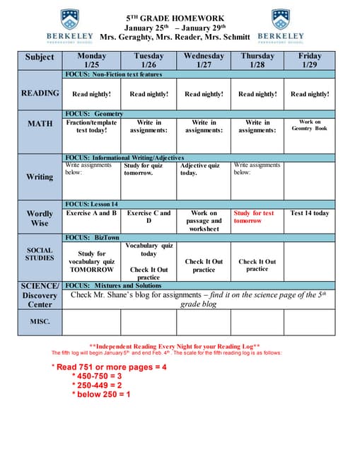 Homework powerpoint | PPT