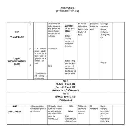 Week scheme work | PPT