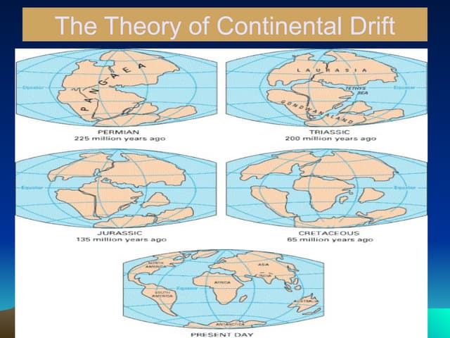 Continental Drift Theory | PDF