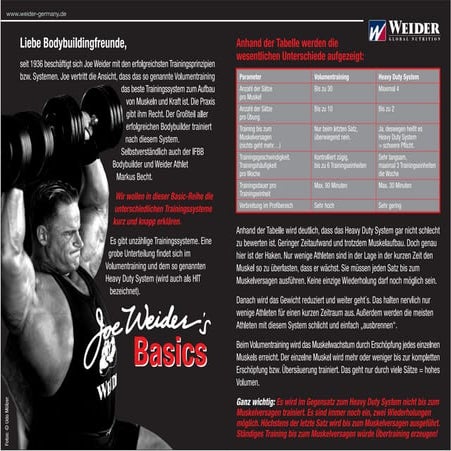 Weider basics | PDF