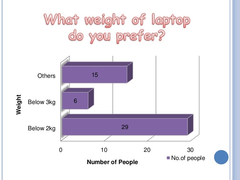Weight Of Laptop weight-of-laptop