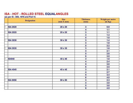 tioga-pipe-chart.pdf