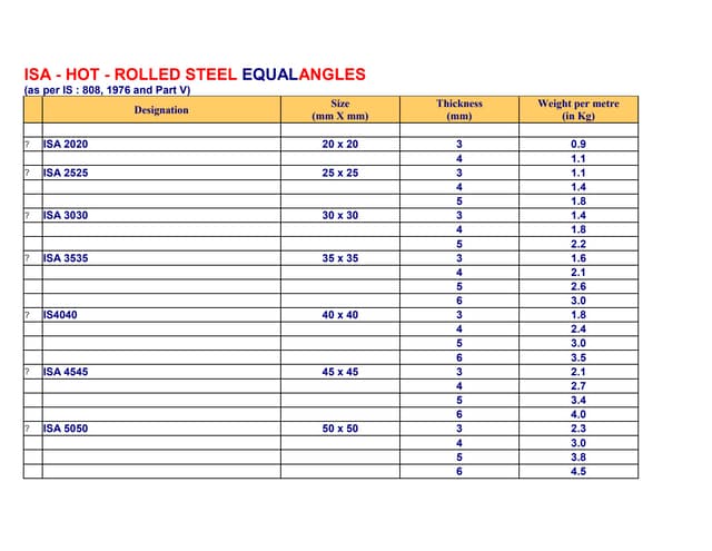 Tabel GARUDA STEEL.pdf