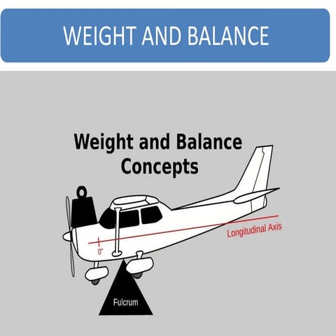 AIRCRAFT WEIGHT AND BALANCE BASIC FOR LOAD CONTROL | PPTX