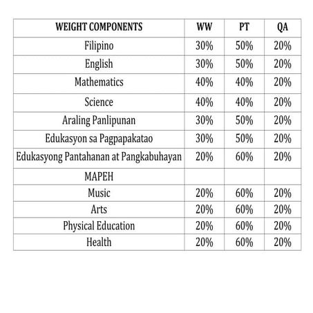WEIGHT COMPONENTS.pdf