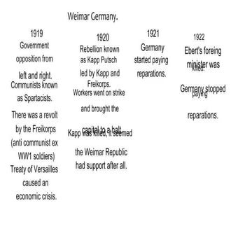 Weimar Republic Timeline | PPT