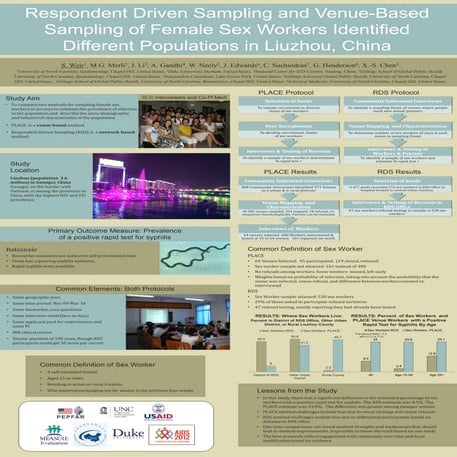 Respondent Driven Sampling And Venue Based Sampling Of Female Sex Workers Identified Different