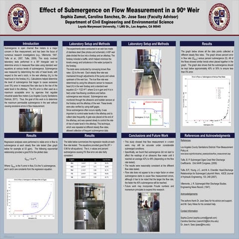 88c40e_Suppressed Weir Lecture.pptx